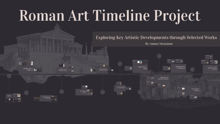 Roman Art Timeline Project by Ananya Narayanan on Prezi