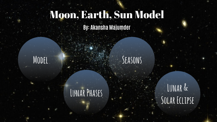 Moon, Earth, Sun Model by Akansha Majumder on Prezi