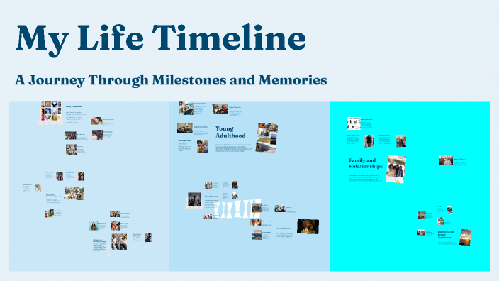 Timeline of My Life by Mandy Adams on Prezi