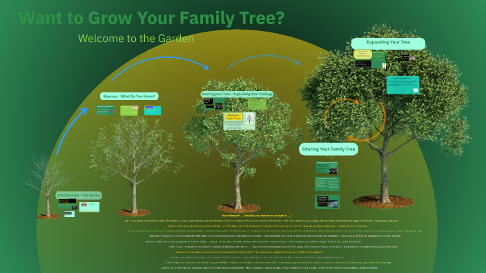 Want to Grow Your Family Tree? by Manuela L on Prezi