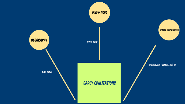 Mind Map: Early Civilizations by Ben Peever on Prezi
