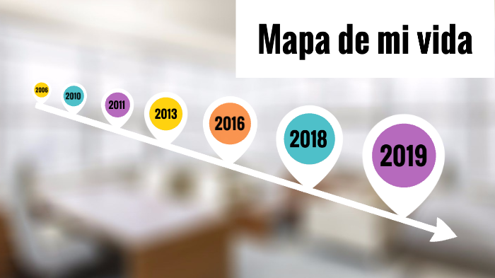 Mapa de mi vida by Baker Tipton on Prezi