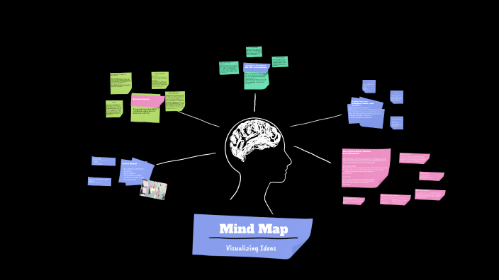Mind Mapping by Aditi Srinivasan _ Student - Panther on Prezi