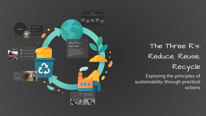 The Three R's: Reduce, Reuse, Recycle by Mikayla Cerda on Prezi