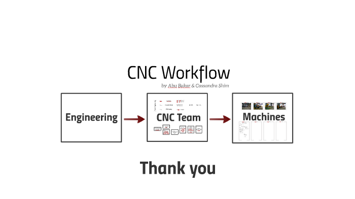 CNC Workflow by Cassandra Shim on Prezi