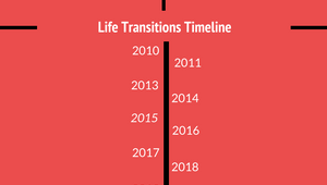 Life Transitions Timeline by Deeya Collard on Prezi Design