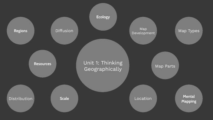 Unit 1 Mind Map by Eli B. on Prezi