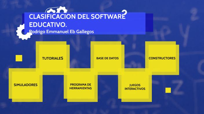 Clasificación del software educativo by Rodrigo Emanuel Eb Gallegos on ...