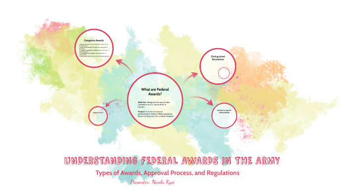 uNDERSTANDING fEDERAL AWARDS IN THE ARMY by Jazelle Wiley on Prezi
