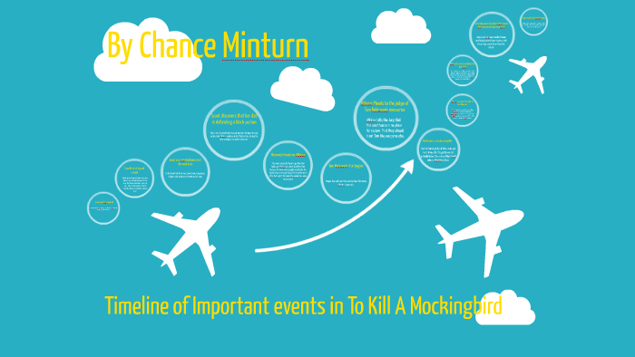 Timeline Of Important Events In To Kill A Mockingbird By Chance Minturn timeline-of-important-events-in-to-kill-a-mockingbird-by-chance-minturn
