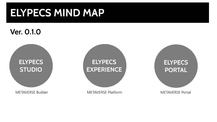 ELYPECS MIND MAP by Junwon. Lee on Prezi