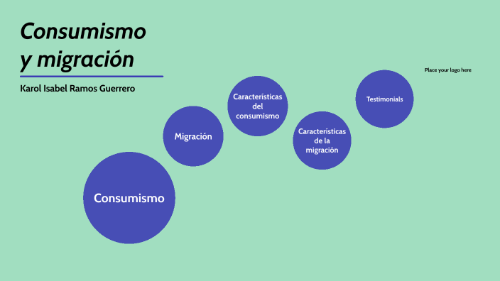Consumismo y migración by Karol Isabel Ramos Guerrero on Prezi