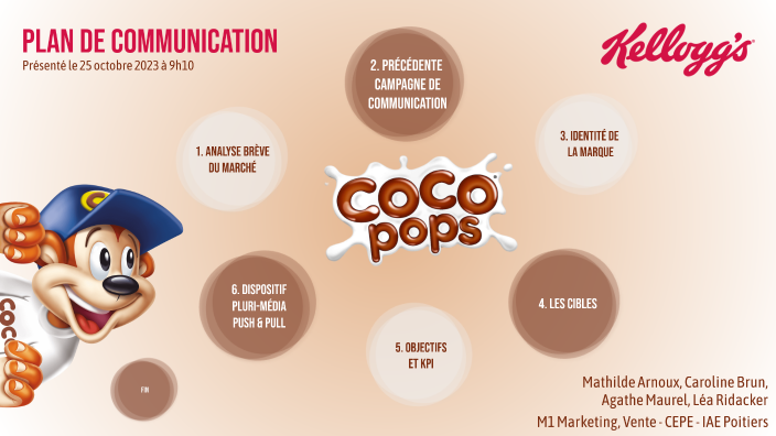 Plan de communication Coco pops by Mathilde Arnoux on Prezi