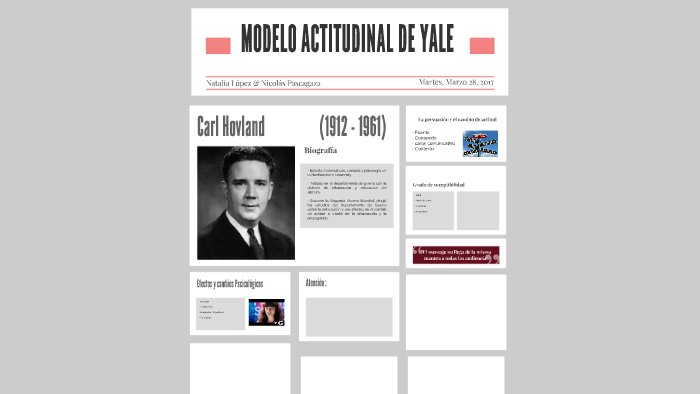 MODELO ACTITUDINAL DE YALE by Natalia López on Prezi