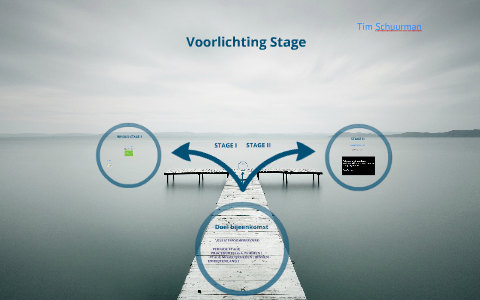 Voorlichting Stage by Tim Schuurman