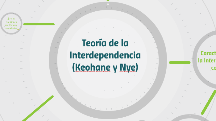 Características de la Interdependencia compleja by Sophia Jimenez on Prezi