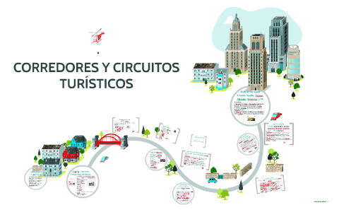 CORREDORES Y CIRCUITOS TURISTICOS by monica flores on Prezi