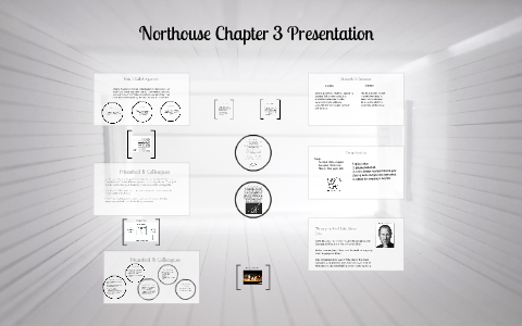 Northouse Chapter 3 Presentation by on Prezi