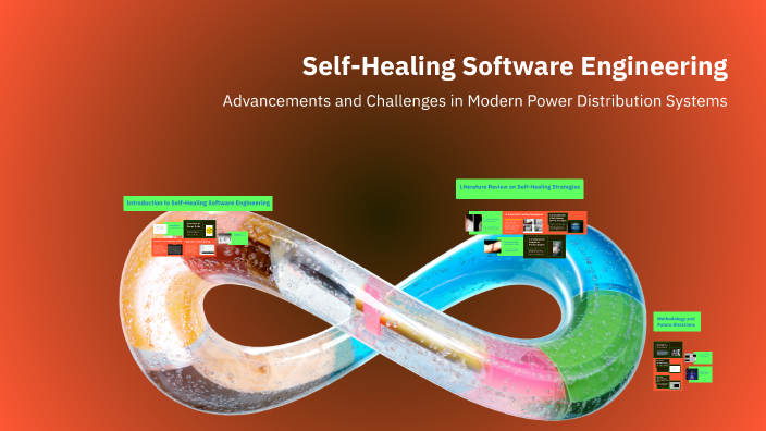 Self-Healing Software Engineering by Sara Mikhail on Prezi