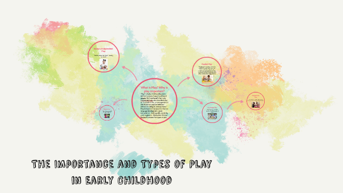 Spider Map: Types of Play by Chrishona Greene on Prezi
