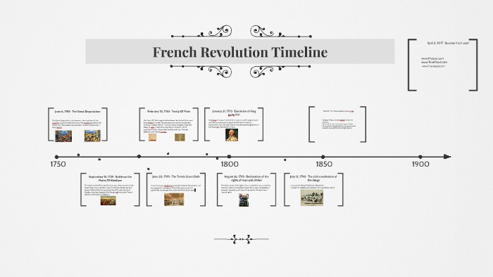 Historical French Timeline by Peyton Eudy on Prezi