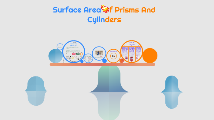 Surface Area Of Prisms And Cylinders by bree peelman on Prezi