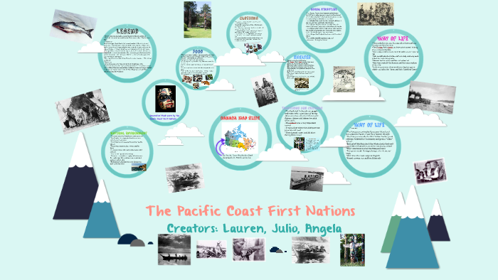 The Pacific Coast First Nations by Ella Brooke on Prezi