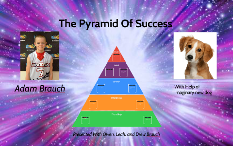 The Pyramid Of Success by Adam Brauch on Prezi