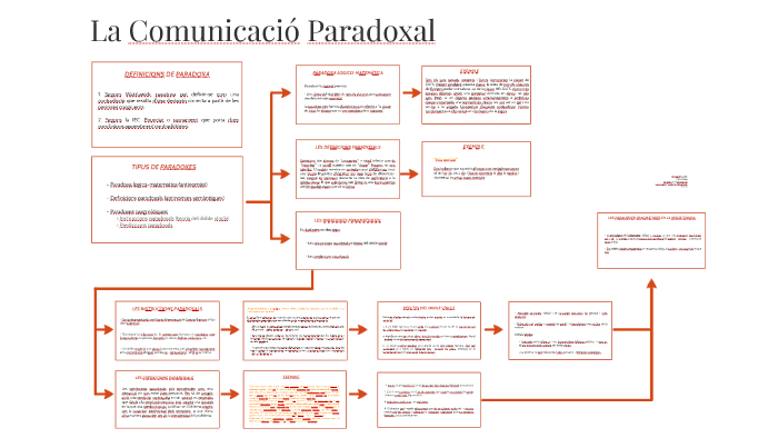 La Comunicació Paradoxal by Meritxell Castillo Estudillo on Prezi