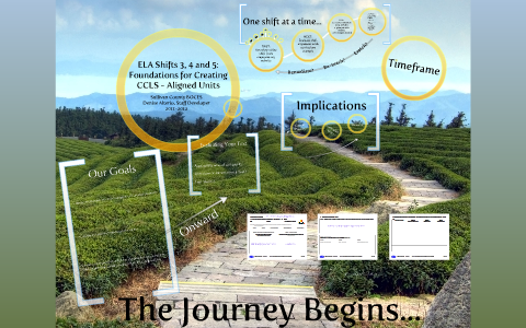 ELA Shifts 3, 4 and 5: Foundations for Creating Common Core - Aligned ...