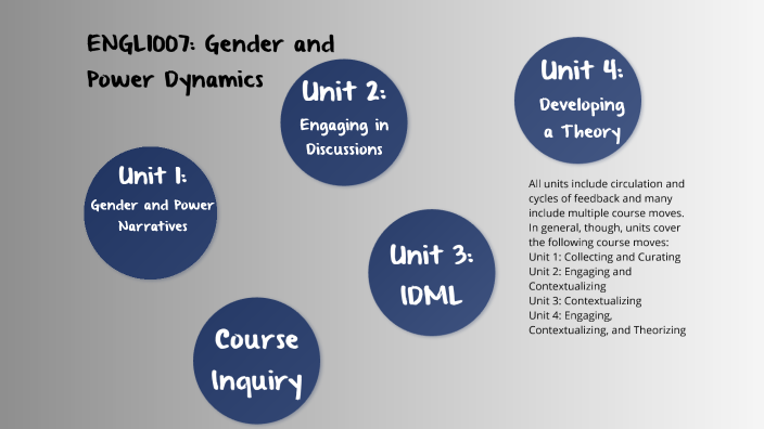 Course Inquiry Example -- Gender and Power Dynamics by Kari Daly on Prezi