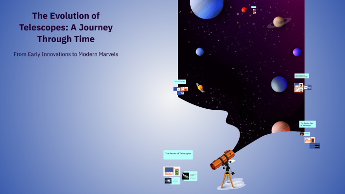 The Evolution of Telescopes: A Journey Through Time by Parvathi Preethi ...