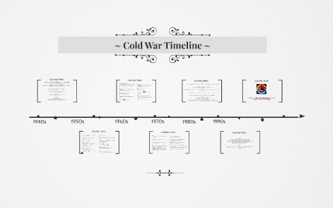 Cold War Timeline by DeJah Young on Prezi