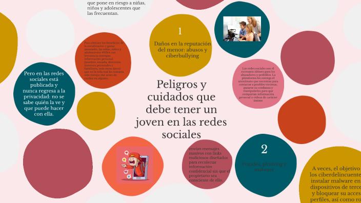 peligros y cuidados que se deben tener en las redes sociales by YENIFER ...