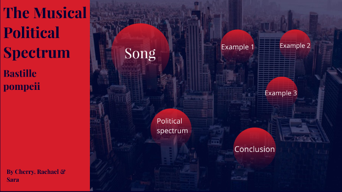 The Musical Political Spectrum by Rachael Hawes on Prezi