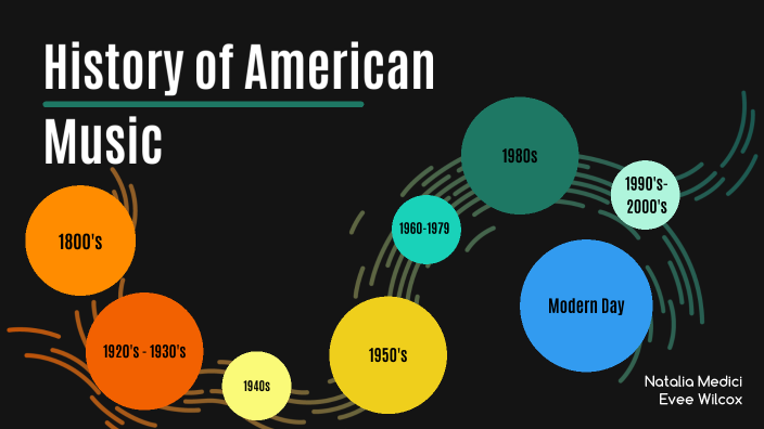 Apush Final Project by Evee Wilcox on Prezi