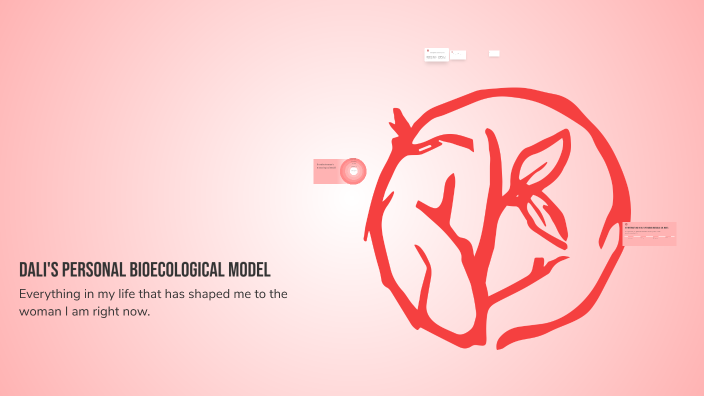 Dali's Personal Bioecological Model by Daliris acosta on Prezi