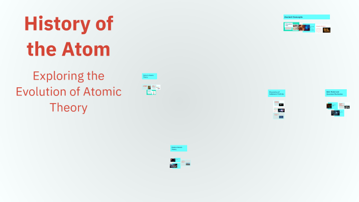 History of the Atom by Laasyapriya Surisetti on Prezi