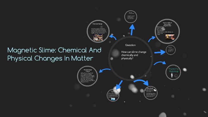 Magnetic Slime: Chemical And Phisical Change by Ellery Aziz on Prezi