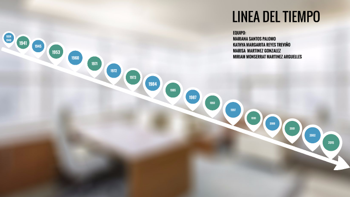 LINEA DEL TIEMPO.. by Kathya Margarita Reyes Treviño on Prezi