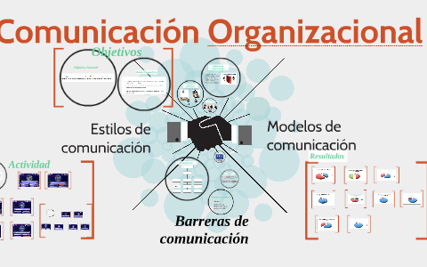 Comunicación Organizacional by eli fuentes on Prezi