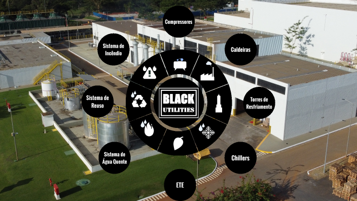 Inspeções de Black Utilities by Higor Figueiredo on Prezi