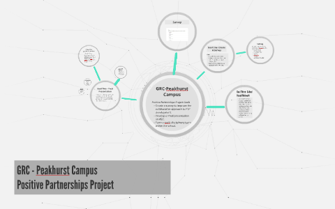 GRC-Peakhurst Campus by Patrick Fisher on Prezi