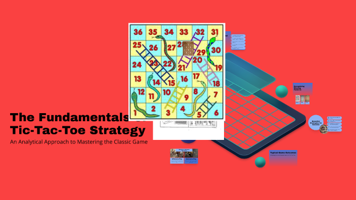 The Fundamentals of Tic-Tac-Toe Strategy by maria perez on Prezi