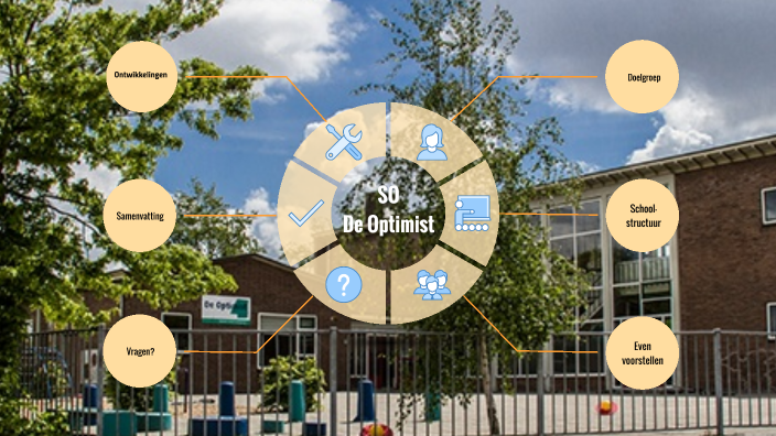SO De Optimist by Joran Schuijn on Prezi