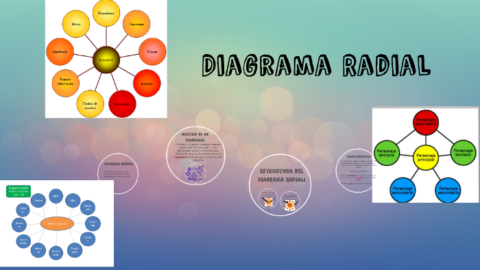Diagrama Radial by Jessica Itzayana Horta Hernandez on Prezi
