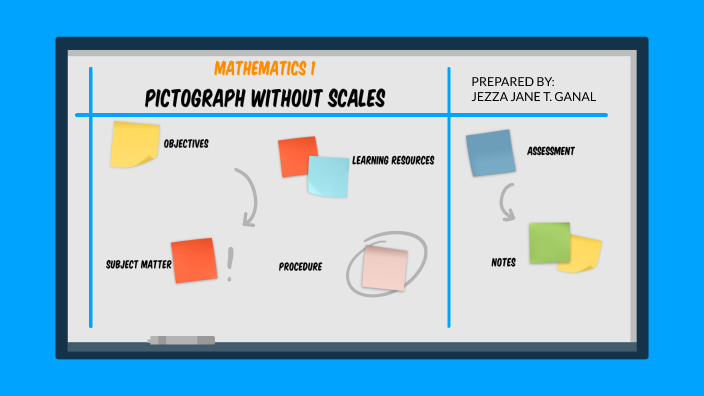Pictograph without scales - MATH 1 by JEZZA JANE GANAL on Prezi