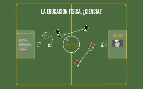 LA EDUCACIÓN FÍSICA, ¿CIENCIA? by José Juvera on Prezi