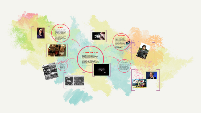 EL MUNDO ACTUAL by katy jaramillo on Prezi