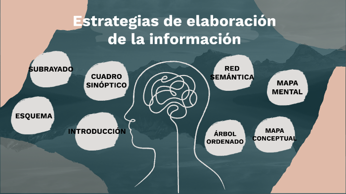 Estrategias de elaboración de la información by Solangel Huamani Cupe ...